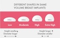 Breast Implant Size Guide | MYA Cosmetic Surgery