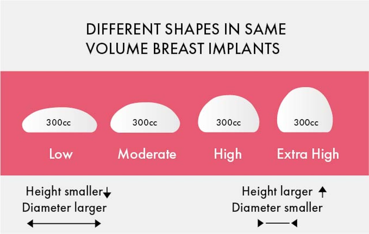 Breast Implant Size Guide | MYA Cosmetic Surgery