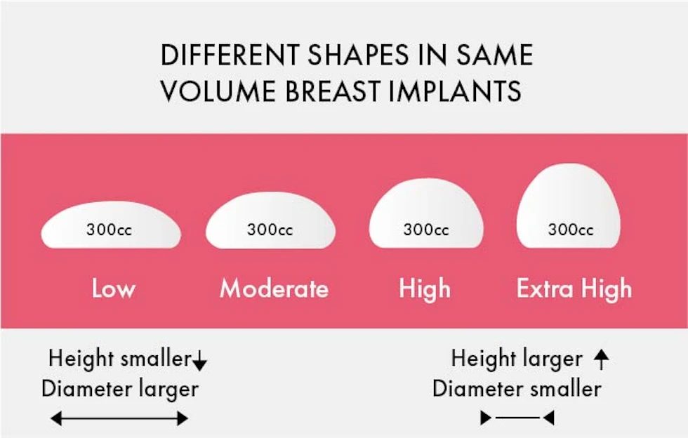 Breast Implant Size Guide Mya Cosmetic Surgery